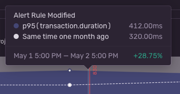 Sentry Alert Misfires? · Issue #48456 · getsentry/sentry · GitHub
