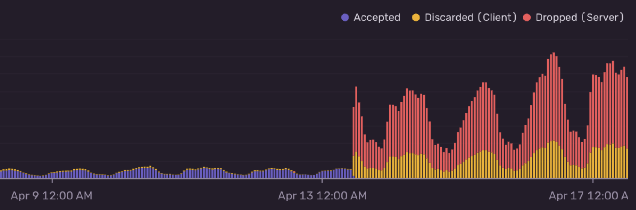 Sentry Replay Issue: Rate Limited outcomes spike · Issue #49498 · getsentry/sentry · GitHub