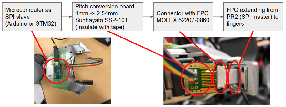 GitHub - 708yamaguchi/pr2_fingertip_sensors: Firmware for ...