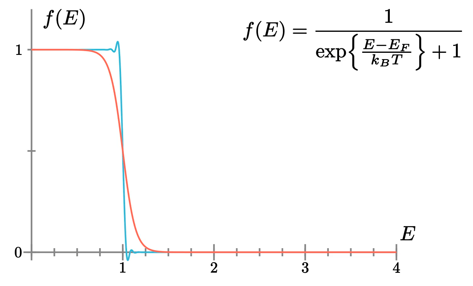 Bezier interpolation ruining graph: Disable feature? · Issue #1265 · 3b1b/manim · GitHub