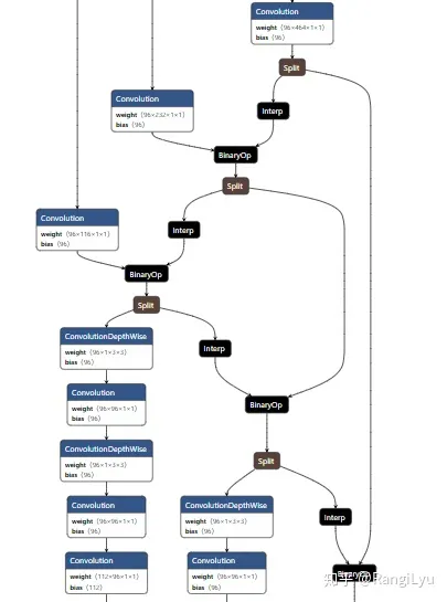 求模型结构图 · Issue #144 · RangiLyu/nanodet · GitHub