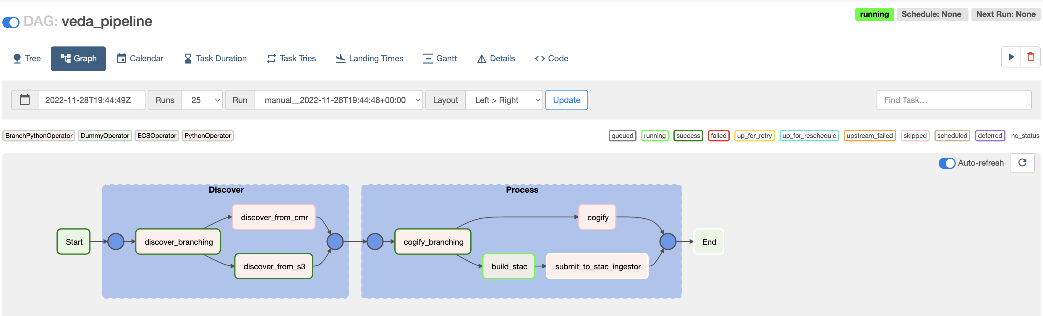 Implement Airflow-backed ingest · Issue #245 · NASA-IMPACT/veda-data-pipelines · GitHub