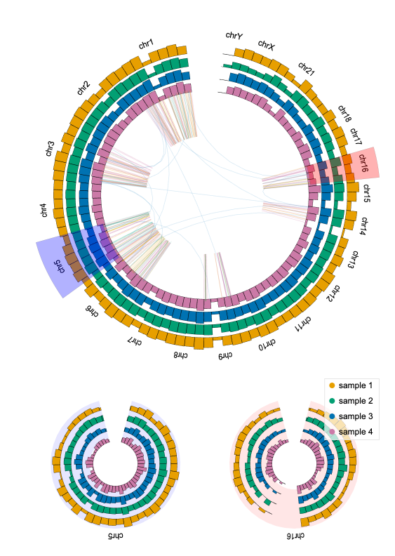 Cannot use `serial` to compose two detailed views · Issue #736 · gosling-lang/gosling.js · GitHub