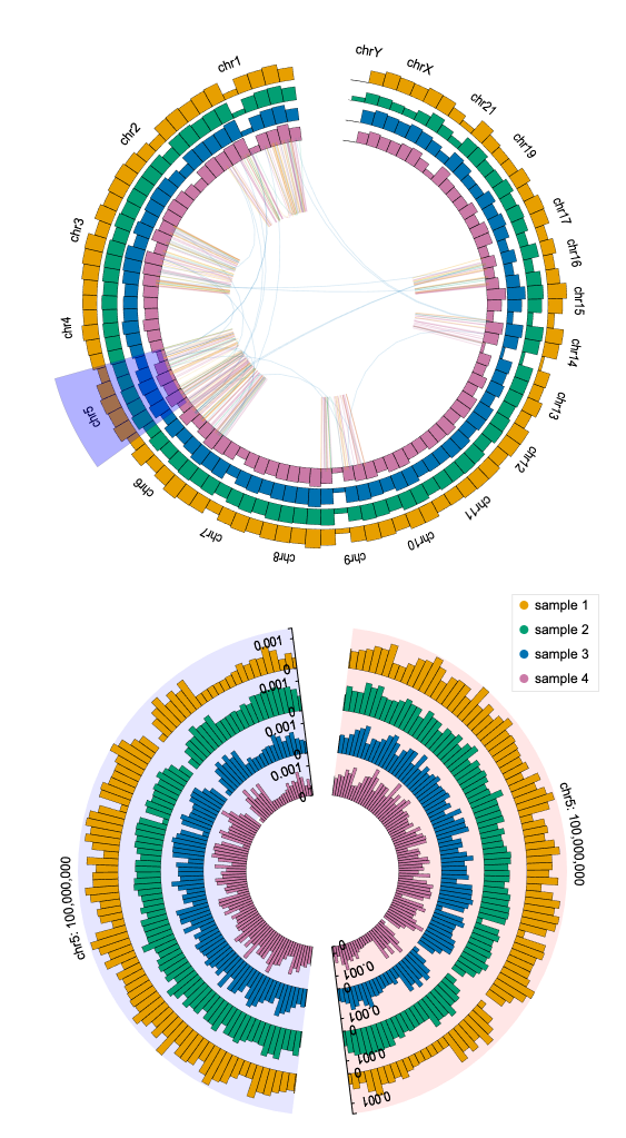Cannot use `serial` to compose two detailed views · Issue #736 · gosling-lang/gosling.js · GitHub