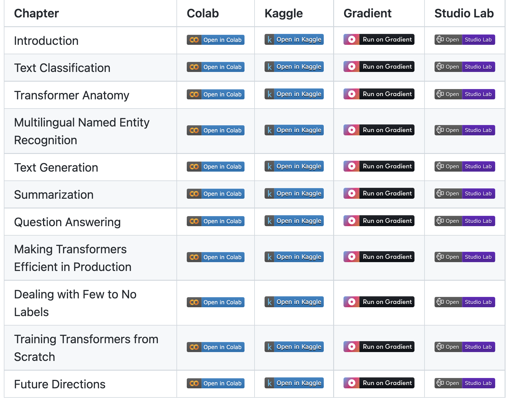 weekly useful materials - 03/09- · Issue #91 · GENZITSU/UsefulMaterials ...