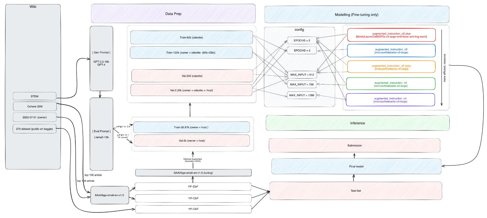 almost weekly useful materials - 11/1 - · Issue #139 · GENZITSU ...
