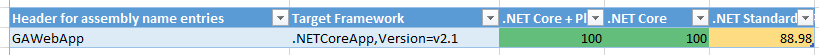 Deployment Fails Due To Missing Reference Assemblies For Netframework 40 · Issue 87 · Jincod