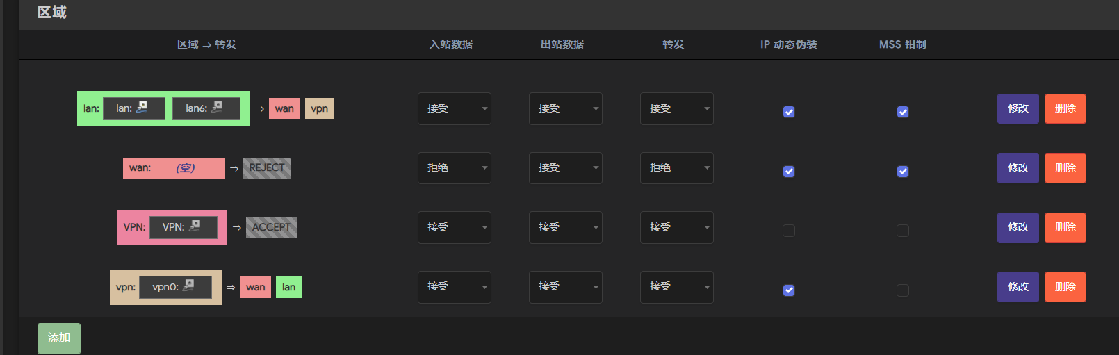 OPenwrt 专题 · Issue #55 · aiastia/note · GitHub