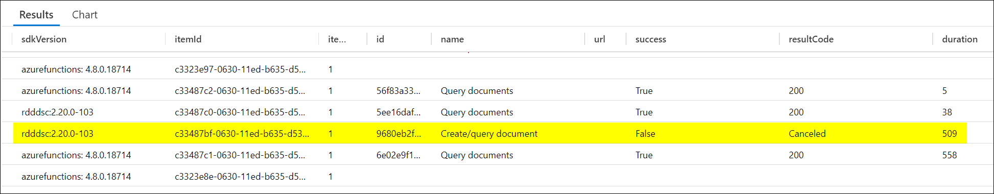 Create/query document Dependecy calls Canceled on Linux · Issue #3032 · Azure/azure-cosmos ...