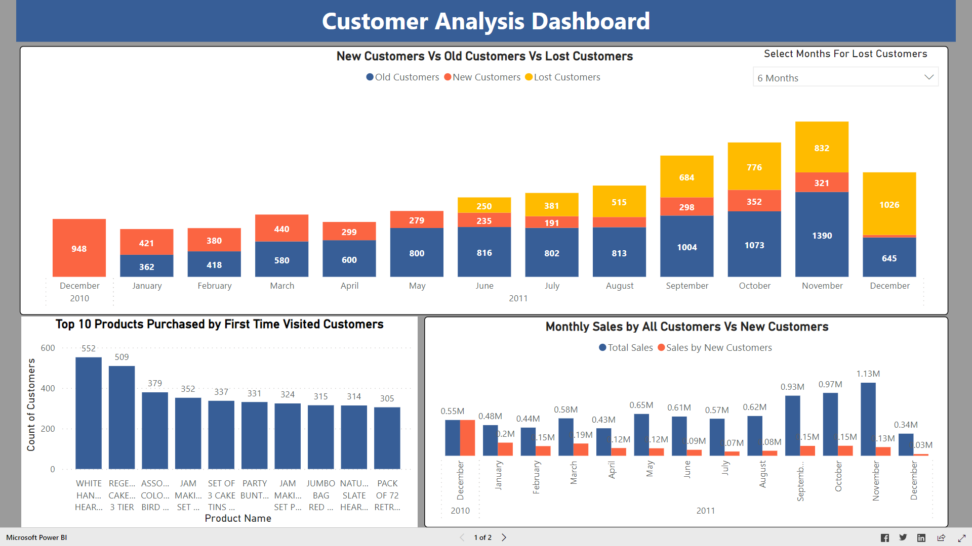 GitHub - aman-malhotra1/PowerBI-Reports-and-Dashboard