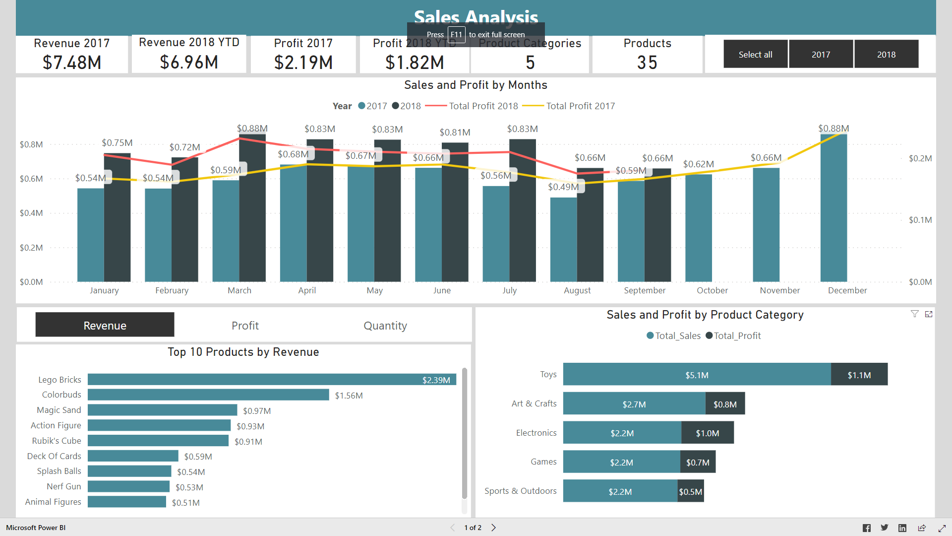 GitHub - aman-malhotra1/PowerBI-Reports-and-Dashboard