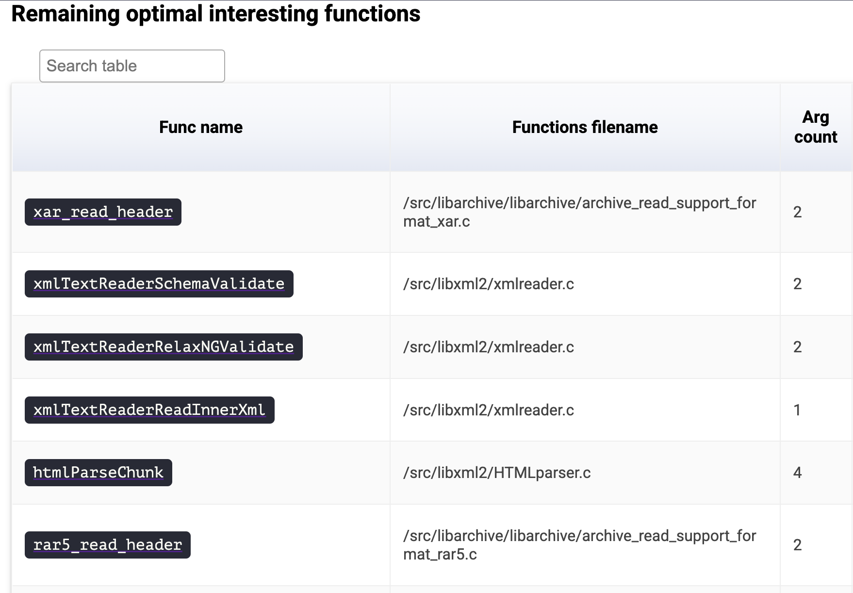 Avoid suggesting interesting functions outside the subject project · Issue #149 · ossf/fuzz ...