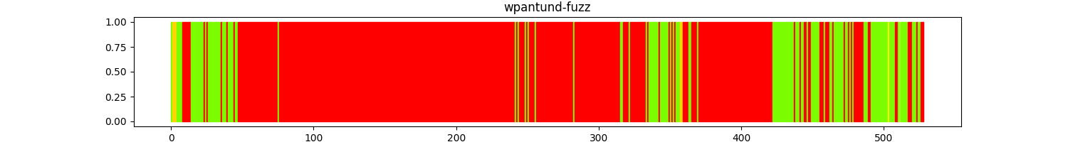 Make calltree colormap more informative · Issue #283 · ossf/fuzz ... Make calltree colormap more informative · Issue #283 · ossf/fuzz ...