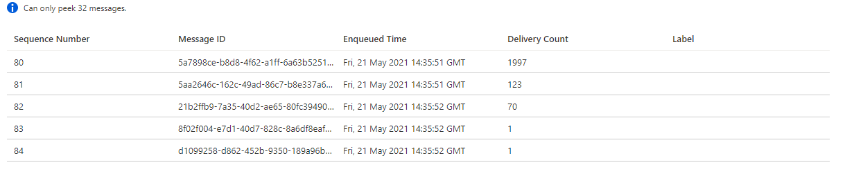 Azure Service Bus Messages Are Deadlettered When Using A Dapr Output Binding Running Under Tye
