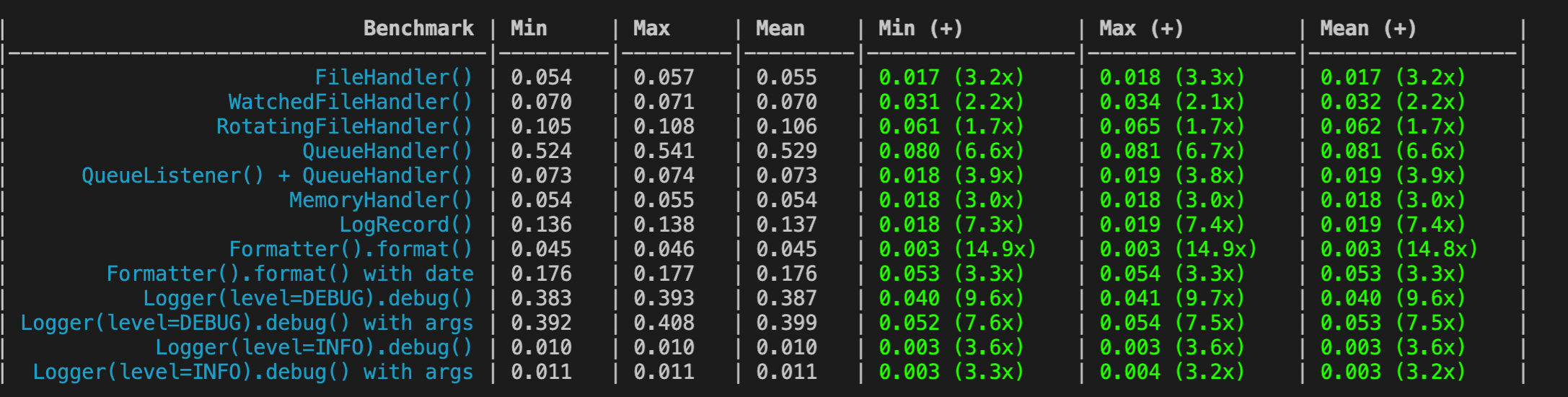 Add FileHandler extension type by aminalaee · Pull Request #40 · microsoft/picologging · GitHub