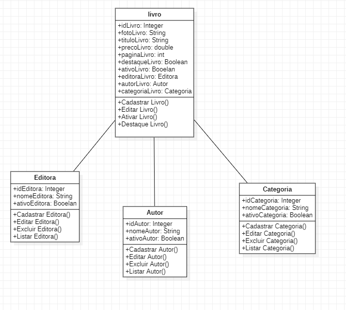 GitHub - wellAlpha/ecommerce-api