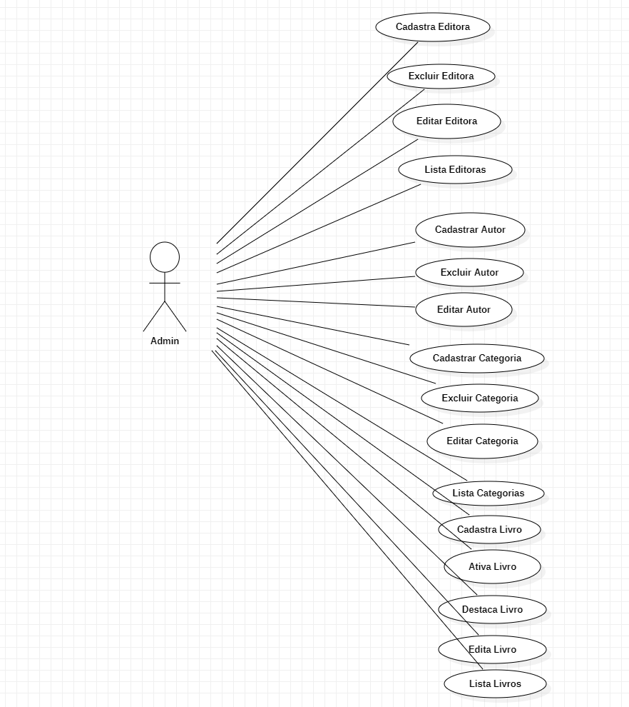 GitHub - wellAlpha/ecommerce-api