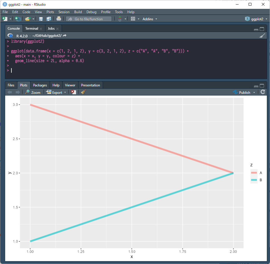 Lines with alpha values disappear in legend in some situations. · Issue ...