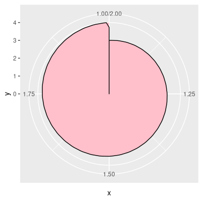 munched_lines warning from geom_area() · Issue #4023 · tidyverse/ggplot2 · GitHub