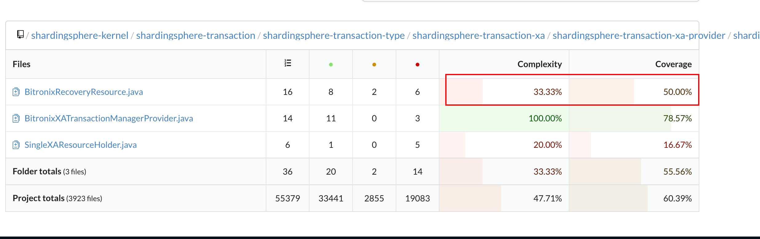 Add more unit test for `BitronixRecoveryResource` · Issue #20381 ...