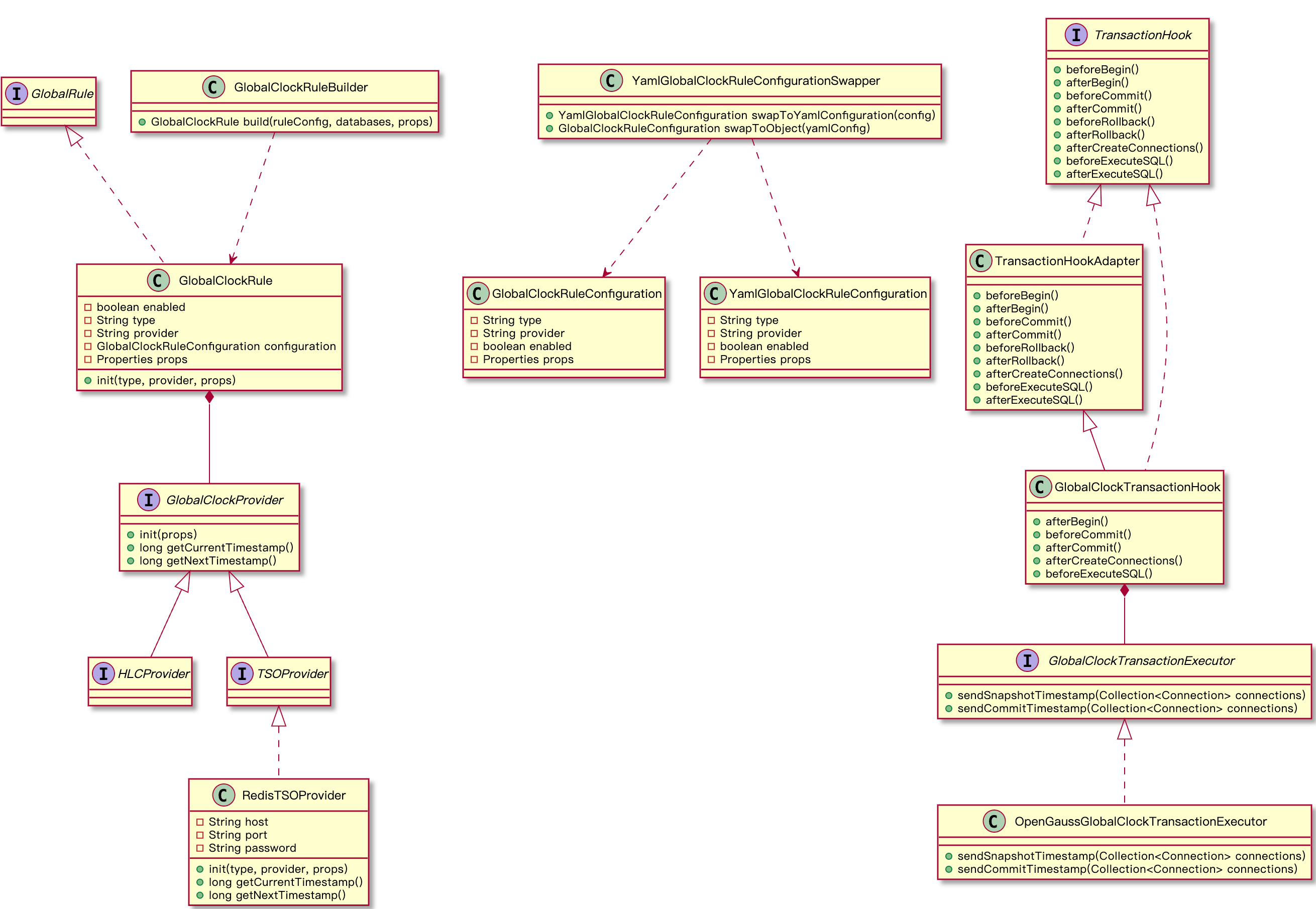 [New Feature]Support Global Clock feature · Issue #24519 · apache ...