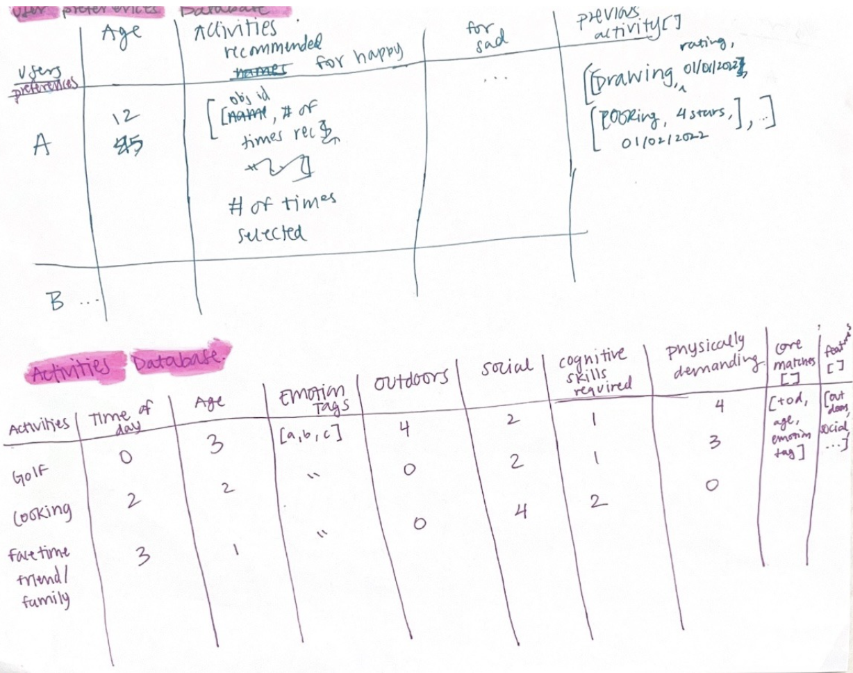 GitHub - iaii/MetaU-CapstoneProject