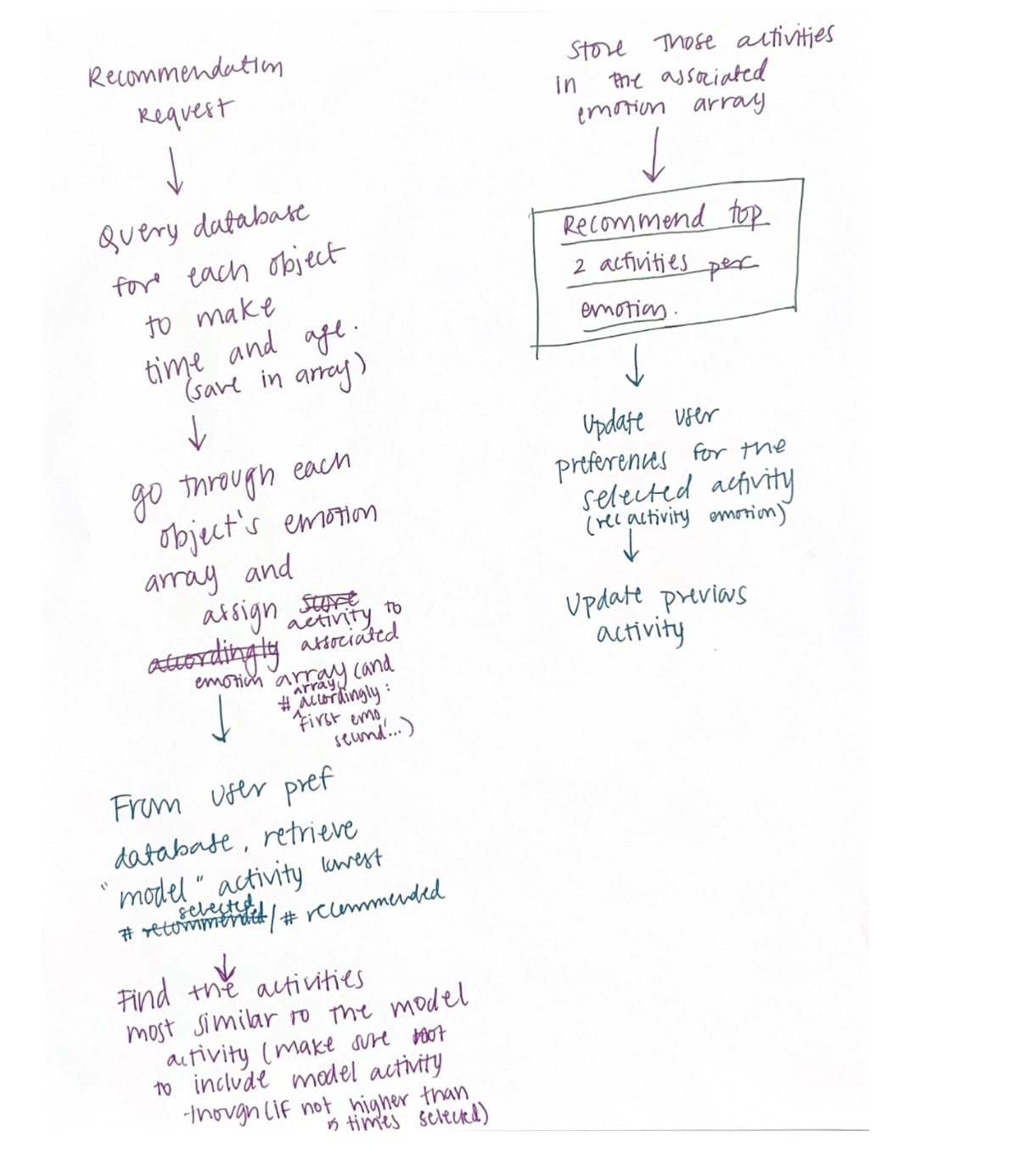 GitHub - iaii/MetaU-CapstoneProject