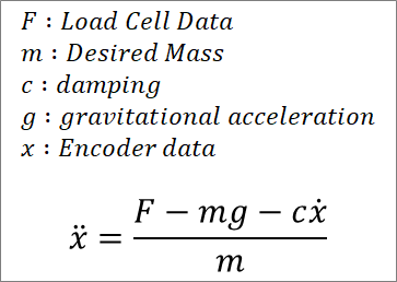 GitHub - yi1128/Simple_Impedance_Admittance_Controller