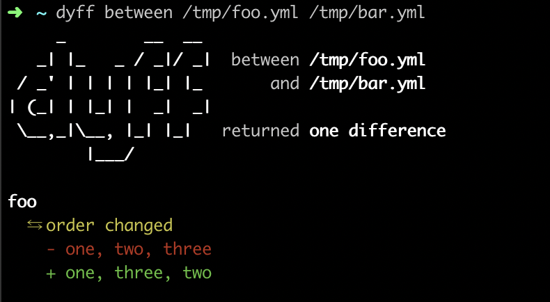 Spruce diff does not show the changes in array order if array element is a hash · Issue #285 ...