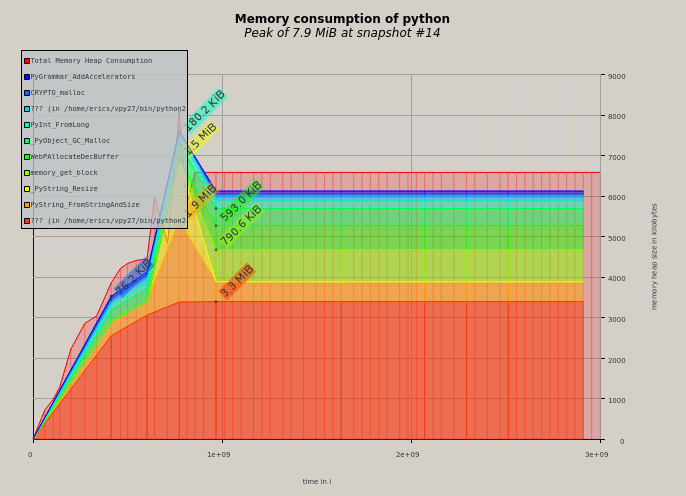 memory leak when loading images in webp format with Pillow 5.0.0 ...