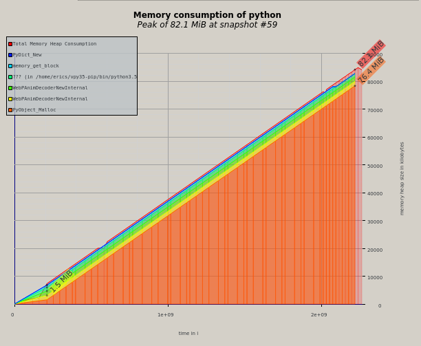 memory leak when loading images in webp format with Pillow 5.0.0 ...