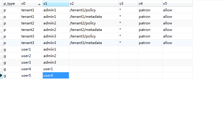 Puzzled After View The Code Of Casbinweb Ui · Issue 143 · Casbincasbin 