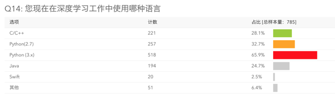 Add support for Python 3.x · Issue #12040 · PaddlePaddle/Paddle · GitHub