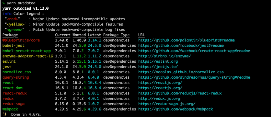 Table output for bundle outdated · Issue #7039 · rubygems/bundler · GitHub