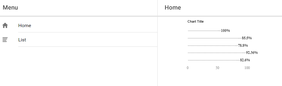 google bar chart haxis labels disappearing when navigating from one page to another · Issue #95 ...