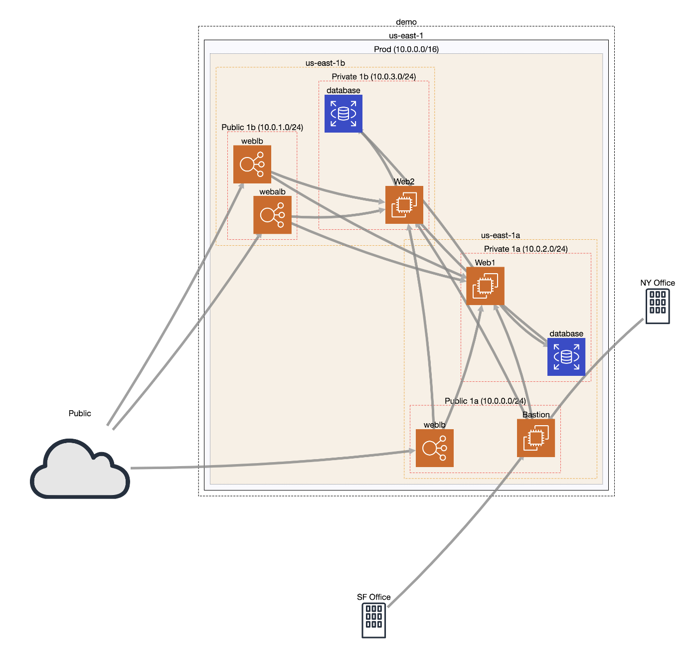 Use different visualization library · Issue #368 · duo-labs/cloudmapper ...