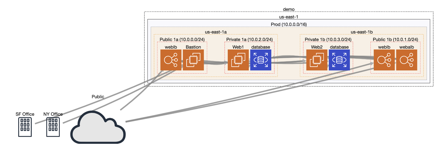 Use different visualization library · Issue #368 · duo-labs/cloudmapper · GitHub