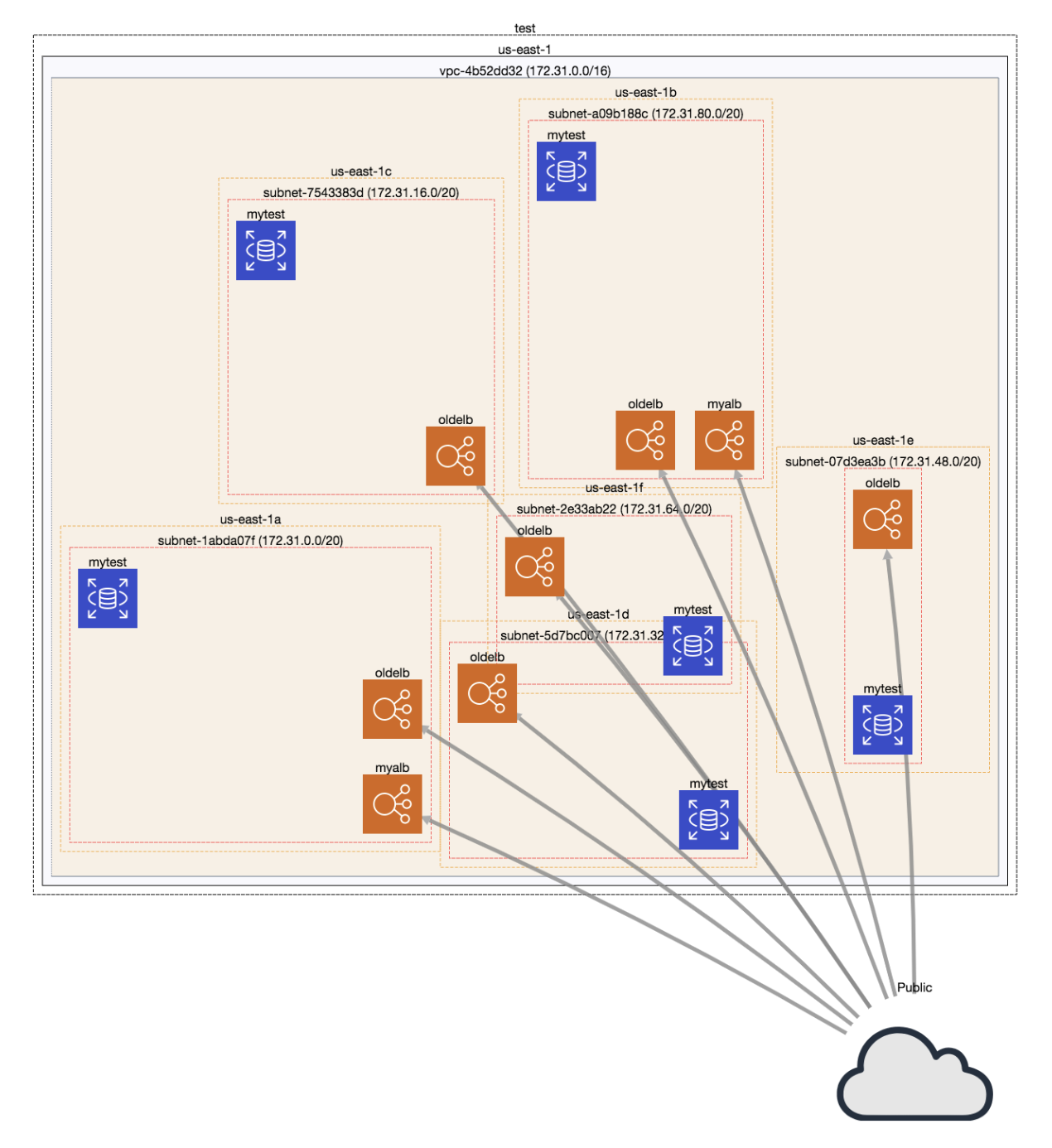Use different visualization library · Issue #368 · duo-labs/cloudmapper · GitHub