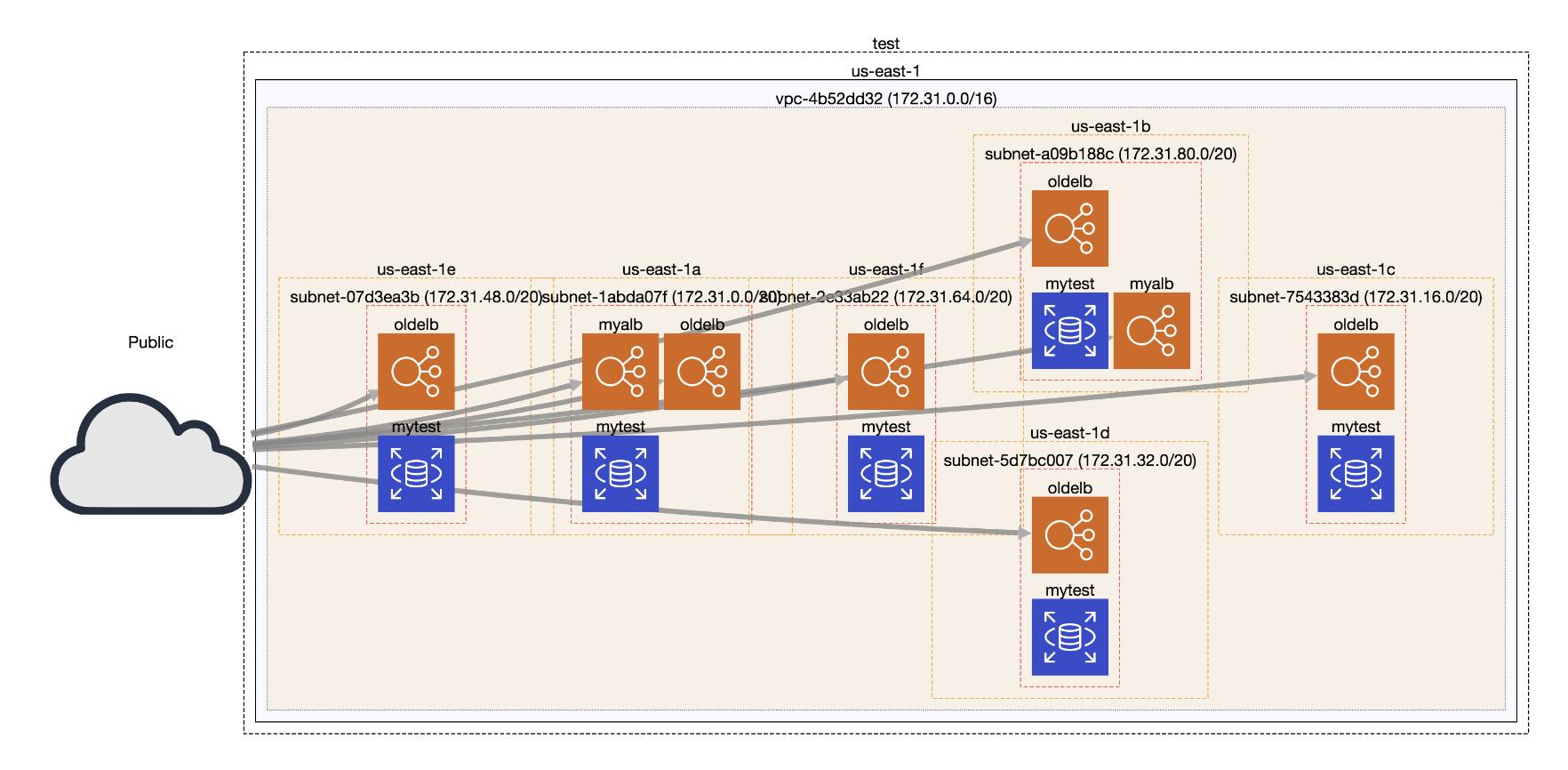 Use different visualization library · Issue #368 · duo-labs/cloudmapper · GitHub