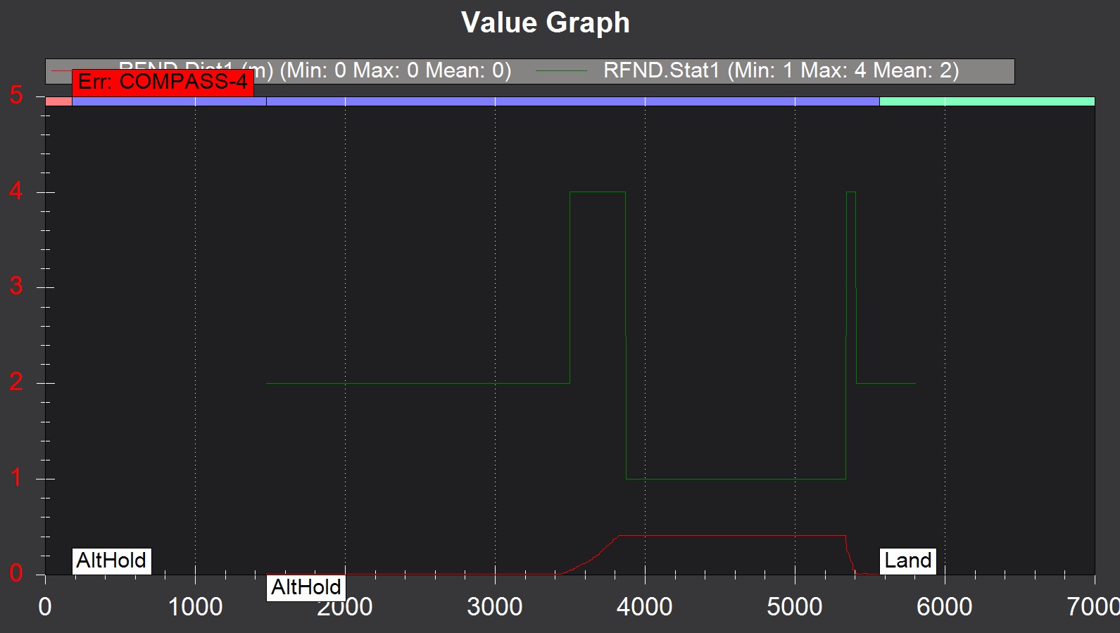 RangeFinder: add support for VL53L1X · Issue #9776 · ArduPilot/ardupilot · GitHub