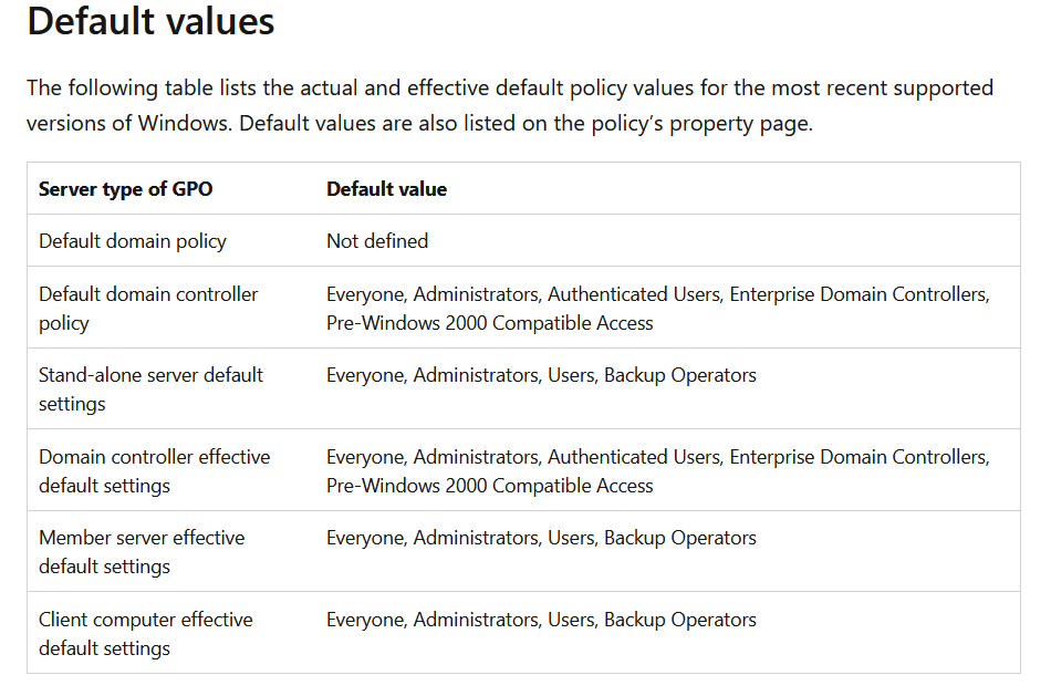 New UAC Bypass through SSPI Datagram Contexts · Issue #146 · hfiref0x/UACME · GitHub