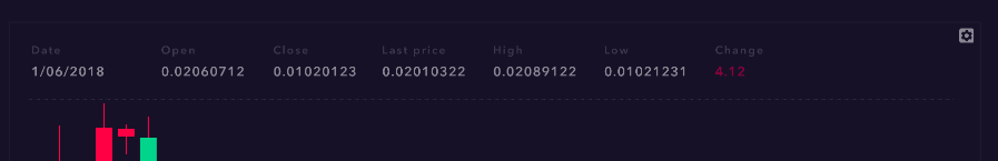 how to Change OHLCTooltip css · Issue #578 · rrag/react-stockcharts · GitHub