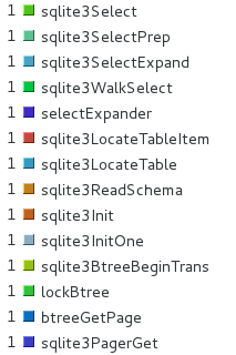 failed to decrypt data from 1.1.x database using 3.4.x sqlcipher. · Issue #249 · sqlcipher ...