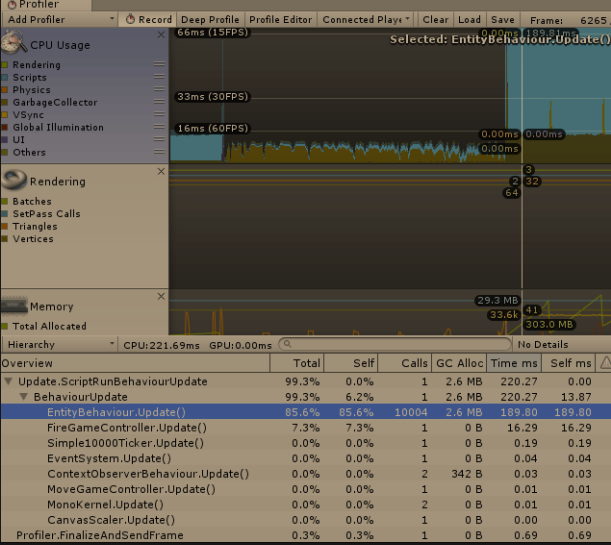 Performance problem with huge amount of Entities(10000!) · Issue #539 · sschmid/Entitas · GitHub