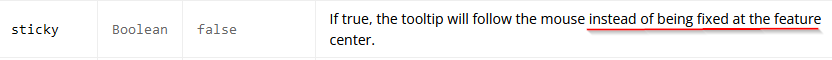 Stand-alone Tooltip with position sticky not moving with mouse position · Issue #8886 · Leaflet ...