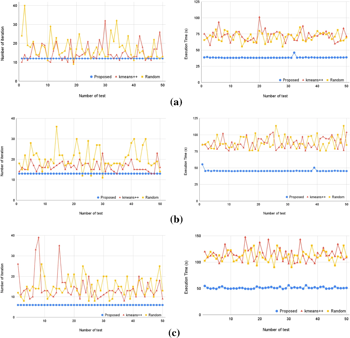 feat: PCA+Percentile for k-means initial centroid · Issue #114 · tensorchord/pgvecto.rs · GitHub