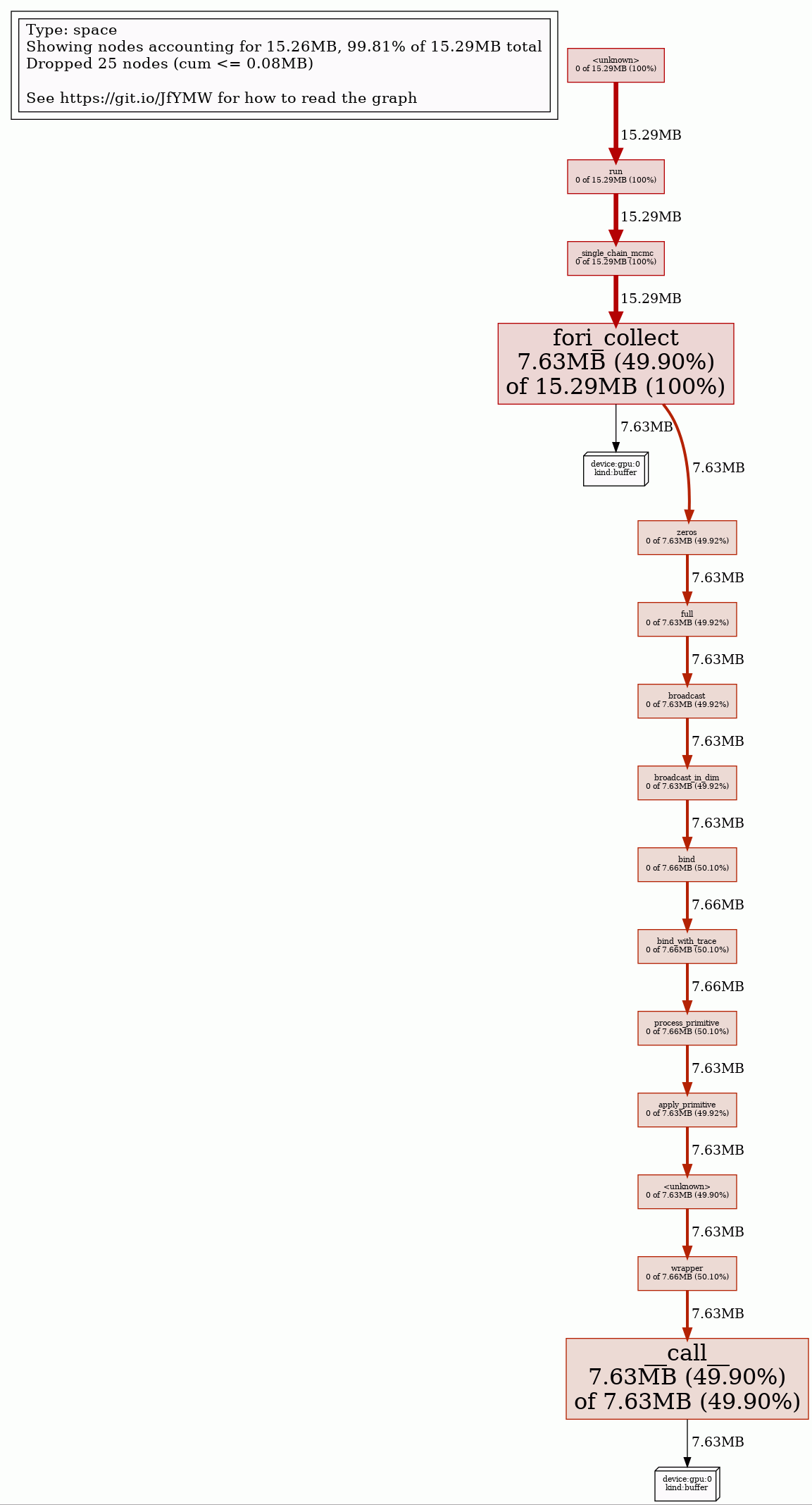 Why does the mcmc take so much GPU memory? · Issue #1636 · pyro-ppl/numpyro · GitHub