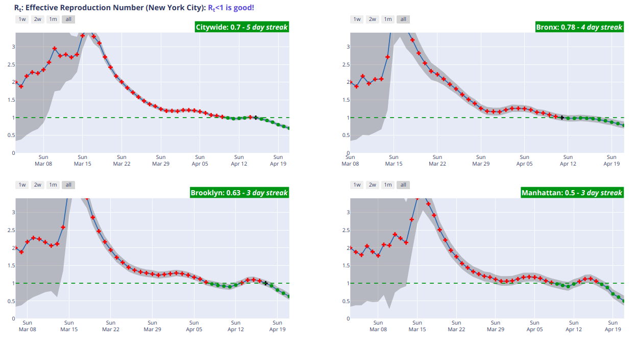Timeseries data for COVID-19 cases by patient ZIP code · Issue #7 · nychealth/coronavirus-data ...