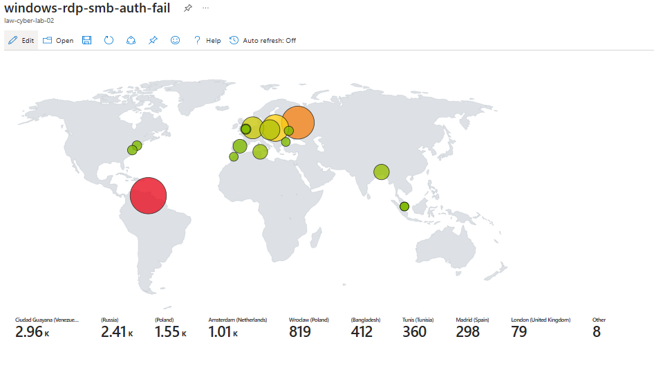 GitHub - Bejon-Norman1/Azure-Honeynet-SOC-Project