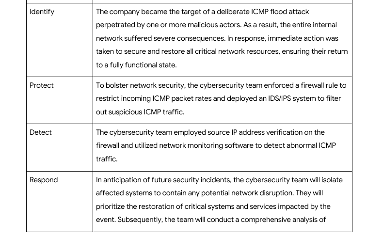 GitHub - Bejon-Norman1/NIST-Cybersecurity-Framework
